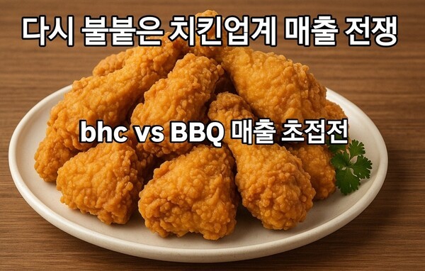 다시 불붙은 치킨 전쟁...bhc·BBQ 100억 격차 ‘초접전’